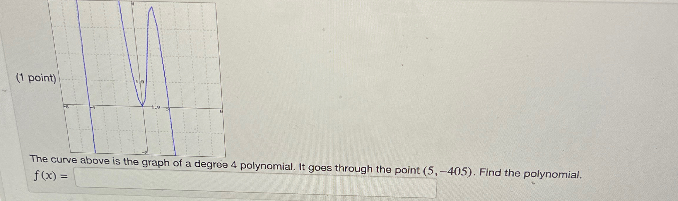 Solved The curve above is the graph of a degree 4 | Chegg.com