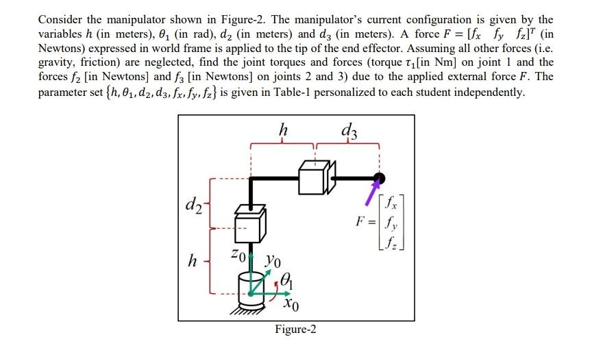 Solved Consider the manipulator shown in Figure-2. The | Chegg.com