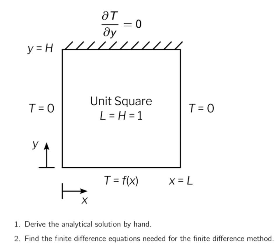 Solved 1 Derive The Analytical Solution By Hand 2 Find