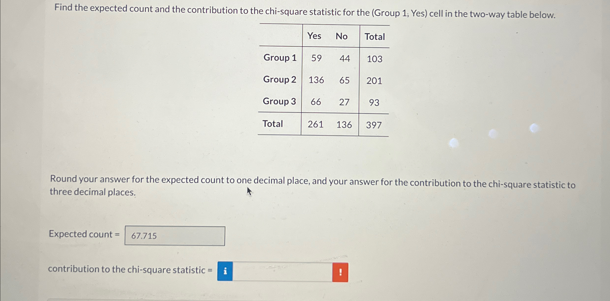 Solved Find the expected count and the contribution to the | Chegg.com