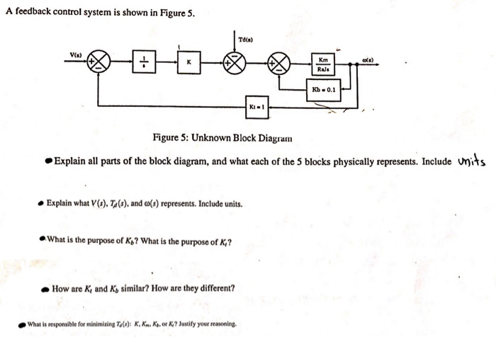 Solved A feedback control system is shown in Figure 5. Kb = | Chegg.com