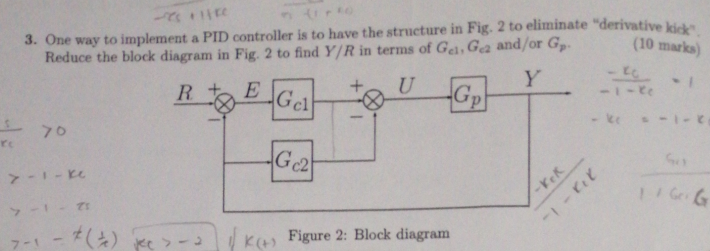Solved One way to implement a PID controller is to have the | Chegg.com