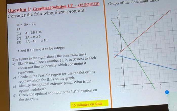 Solved Graph of the Constraint B Question 1: Graphical | Chegg.com