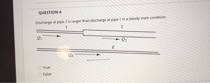 Solved 20 points QUESTION 2 Saved Using a confuser in pipe | Chegg.com