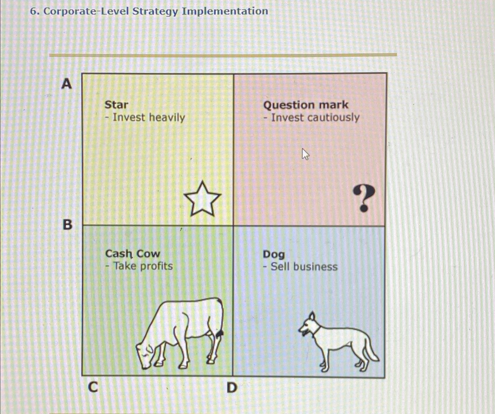 Solved Corporate-Level Strategy Implementation | Chegg.com