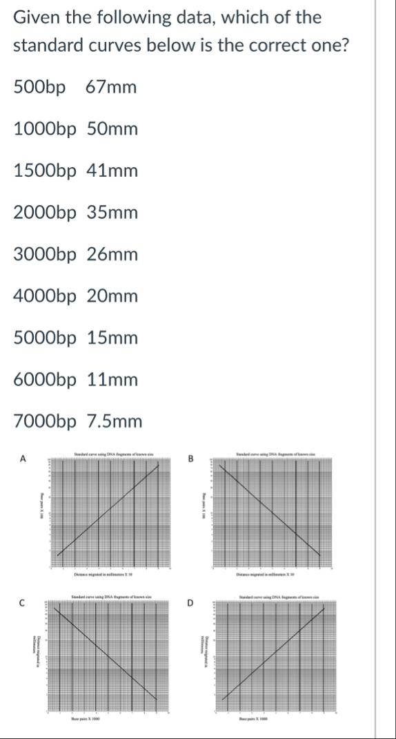 Solved Given the following data, which of the standard | Chegg.com