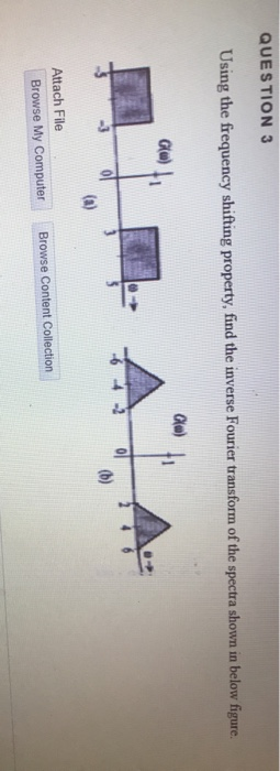 Solved QUESTION 3 Using the frequency shifting property, | Chegg.com