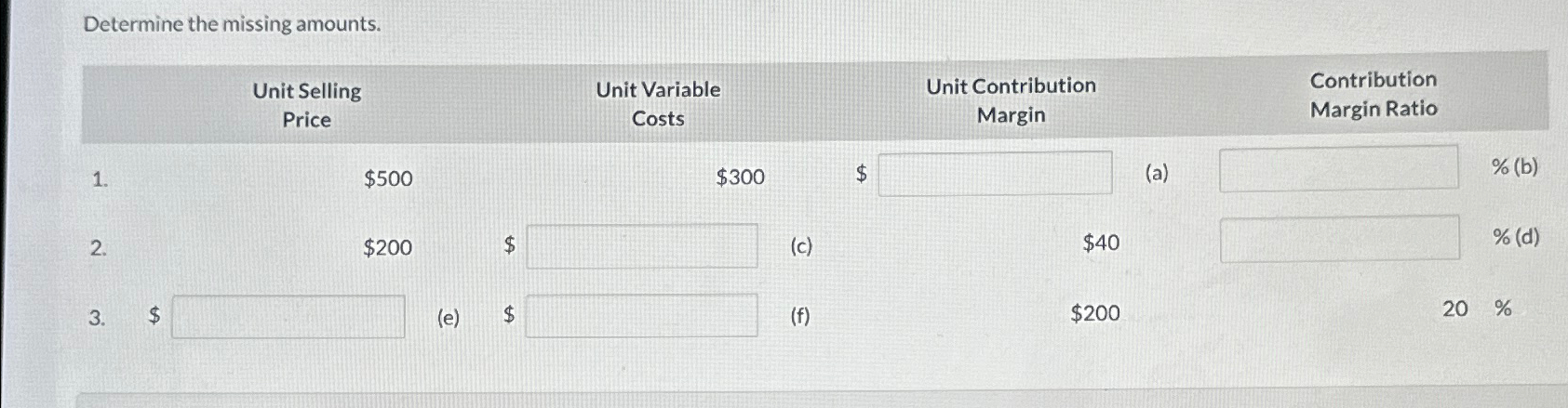 Solved Determine the missing amounts.Unit SellingPrice | Chegg.com