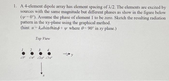 Solved A 4-element dipole array has element spacing of λ/2. | Chegg.com