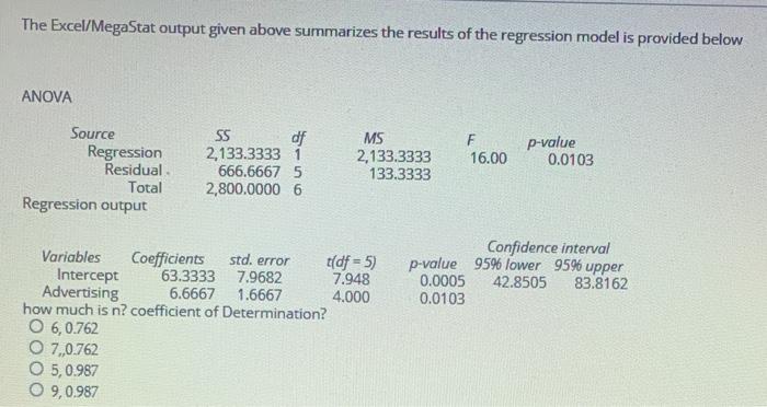 Solved The Excel/MegaStat output given above summarizes the | Chegg.com