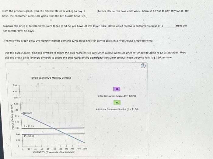Solved 4. Consumer surplus for an individual and a market | Chegg.com