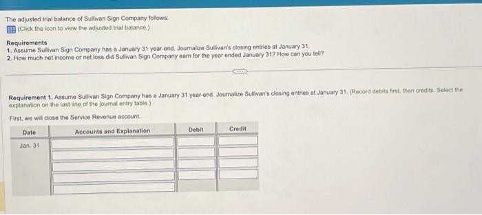 Solved The adjusted trial balance of Sullivan Sign Company | Chegg.com