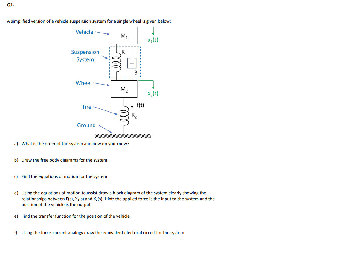 Solved Q1.A simplified version of a vehicle suspension | Chegg.com