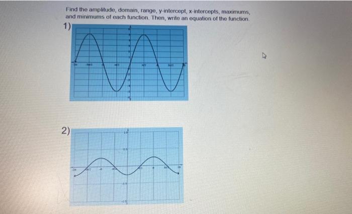 Solved Find the amplitude, domain, range, y-intercept, | Chegg.com