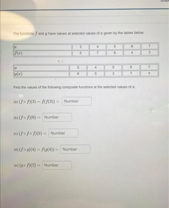 Solved The functions f and g have values at selected values | Chegg.com