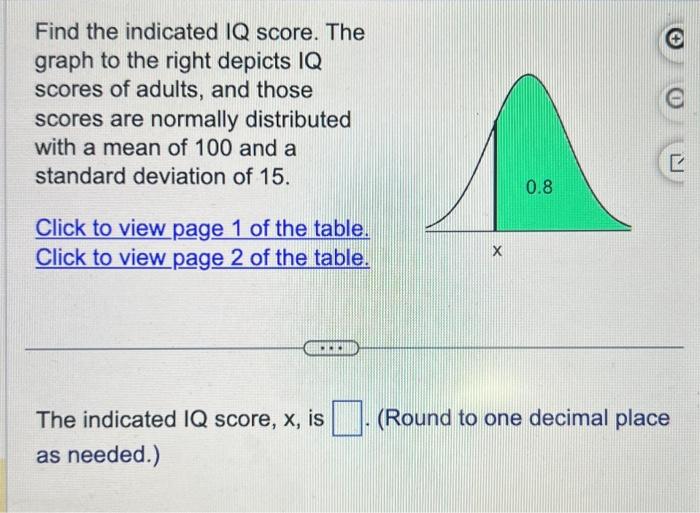 Solved Find the indicated IQ score. The graph to the right | Chegg.com