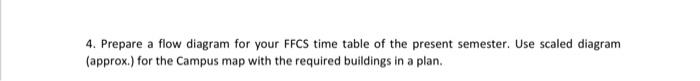 Solved 4. Prepare a flow diagram for your FFCS time table of | Chegg.com