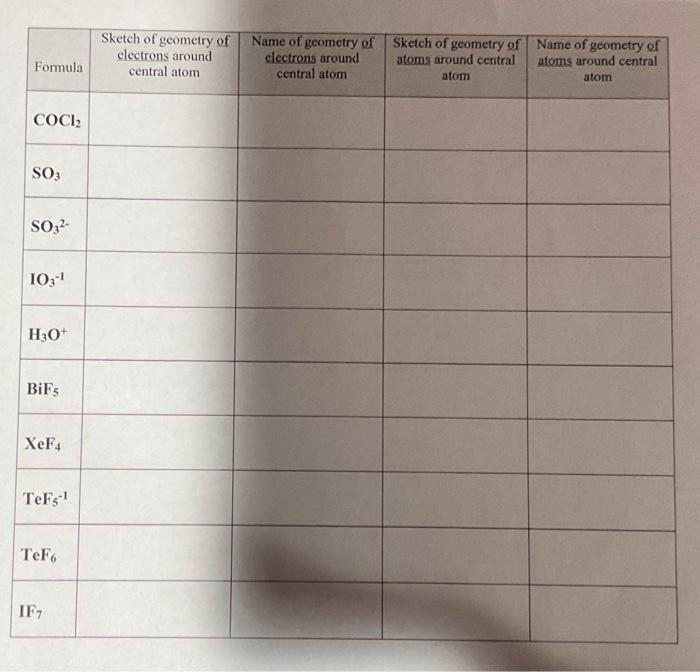 Solved Please answer each box for EVERY FORMULA listed. | Chegg.com