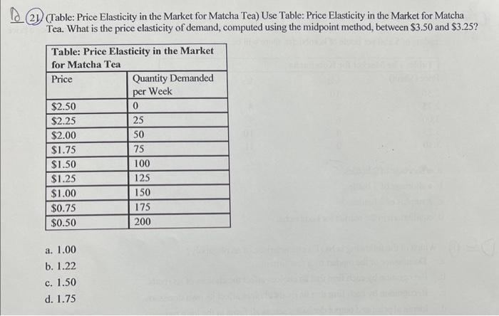 Solved 21. (Table: Price Elasticity in the Market for Matcha | Chegg.com