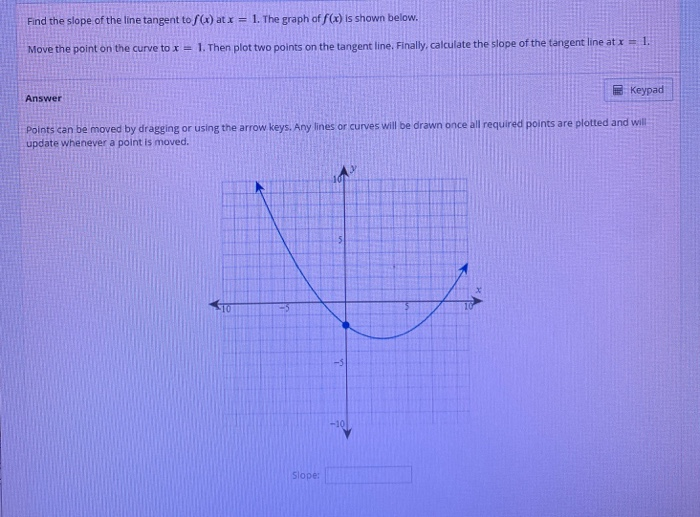 Solved Find the slope of the line tangent to f(x) at x = 1. | Chegg.com