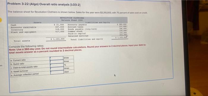 Solved Problem 3−22 (Algo) Overall ratio analysis [LO3-2] | Chegg.com