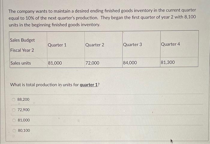 Solved The company wants to maintain a desired ending | Chegg.com