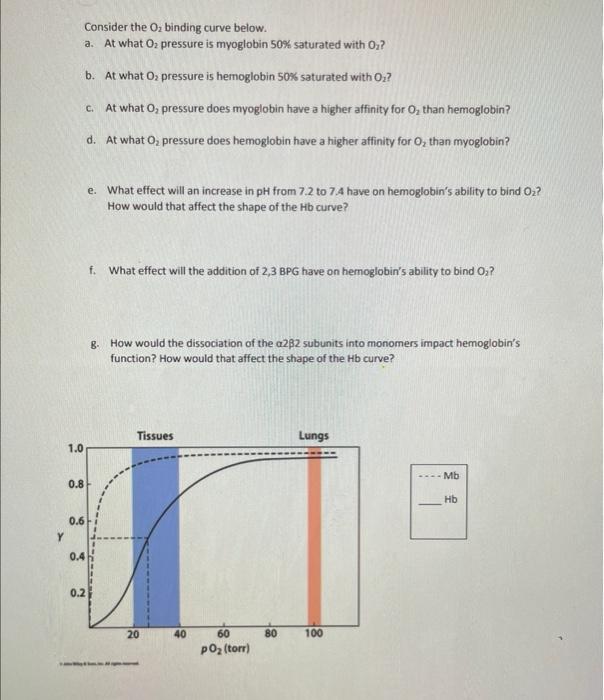 Solved Consider the O2 binding curve below. a. At what O2 | Chegg.com
