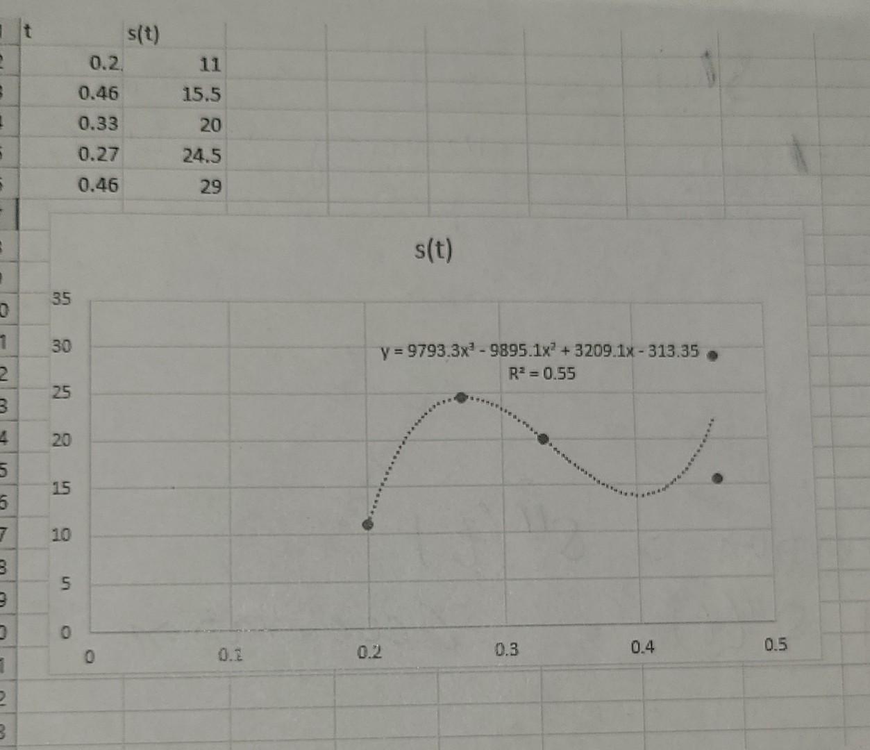 Solved 1. Using the slopes of secant from the position time | Chegg.com