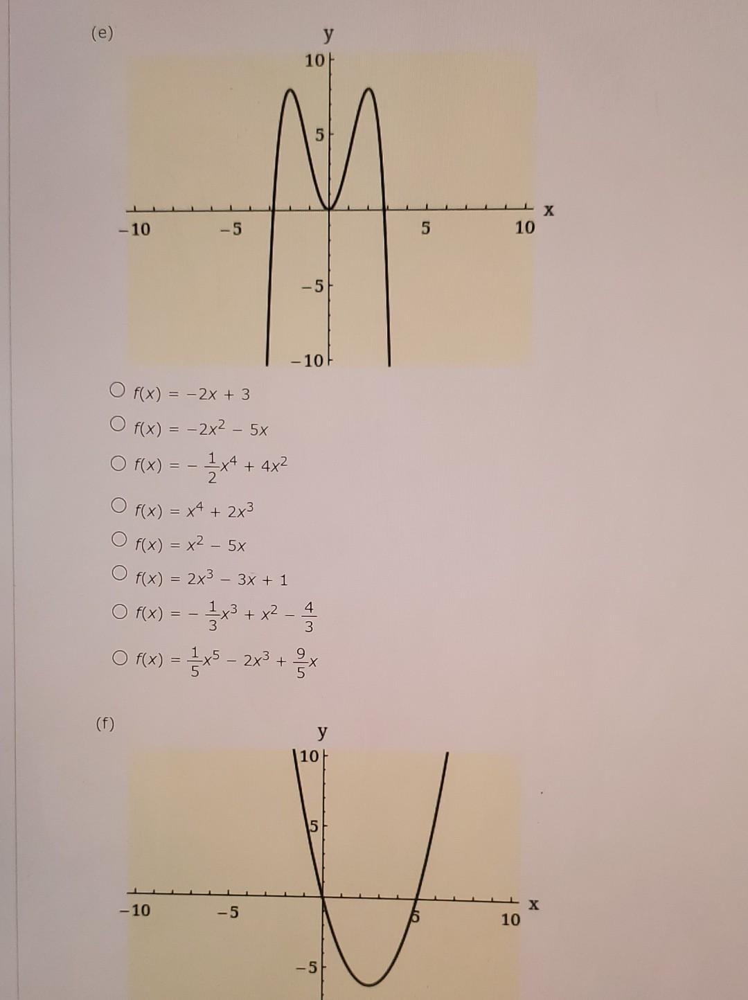 Solved Analyze and sketch a graph of the function. Find any | Chegg.com