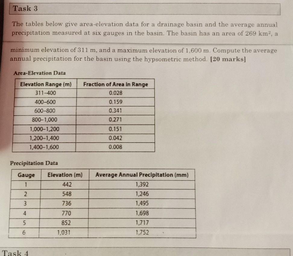 Solved The tables below give area-elevation data for a | Chegg.com