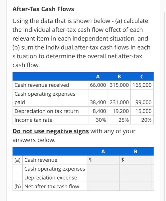 Solved After-Tax Cash Flows Using the data that is shown | Chegg.com