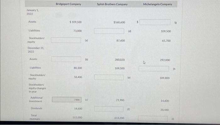 Solved determine the missing amounts This is the full | Chegg.com