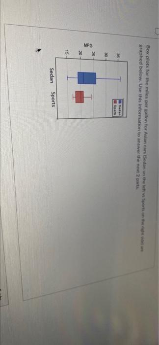 Solved Box plots for the miles per allon for Asian cars | Chegg.com