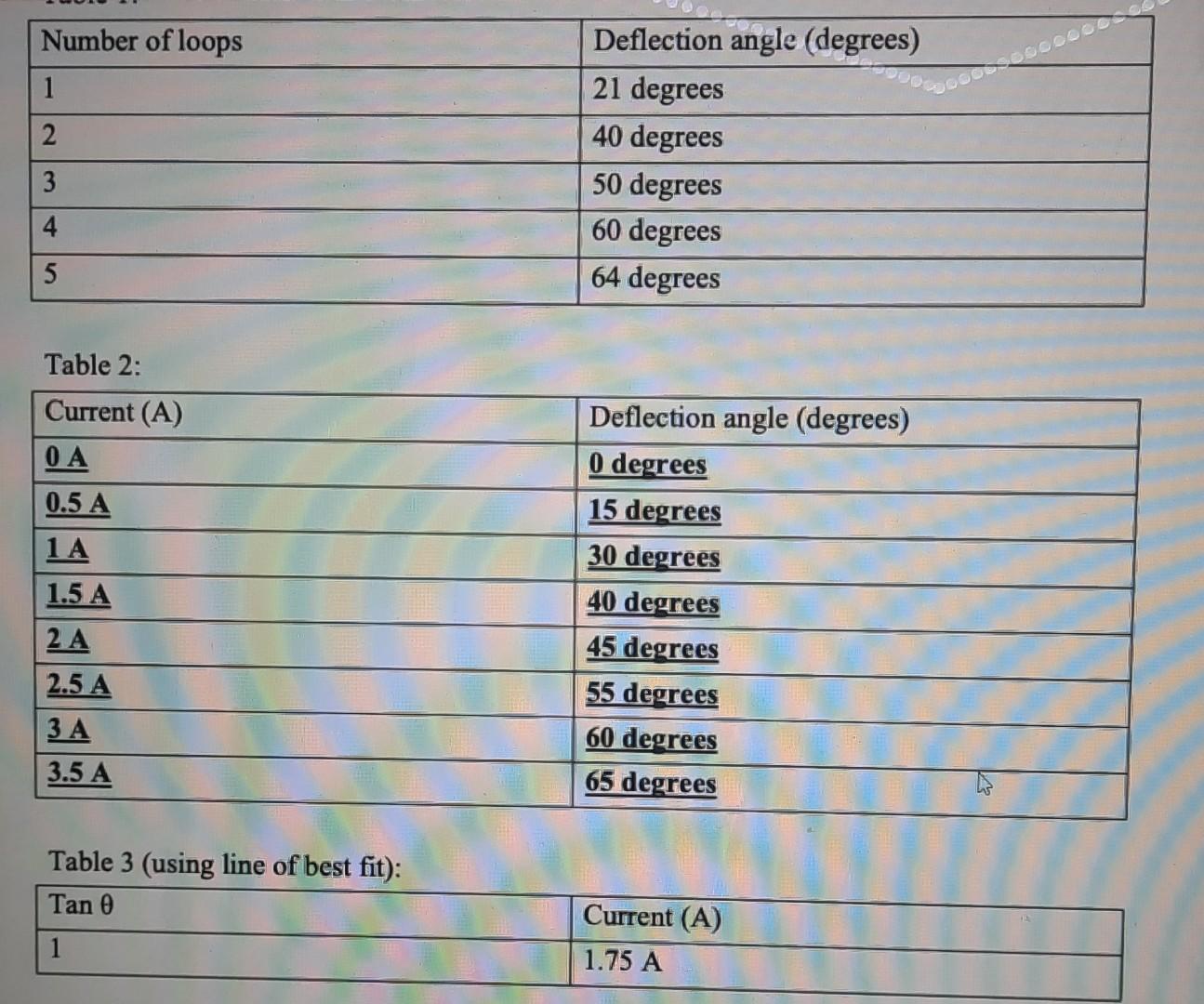 Solved Table 2: Table 3 (using line of best fit):LoggerPro | Chegg.com
