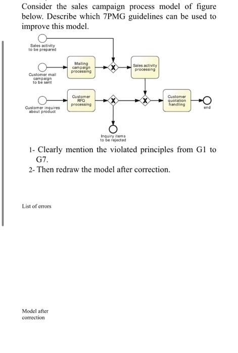 Solved Consider the sales campaign process model of figure | Chegg.com
