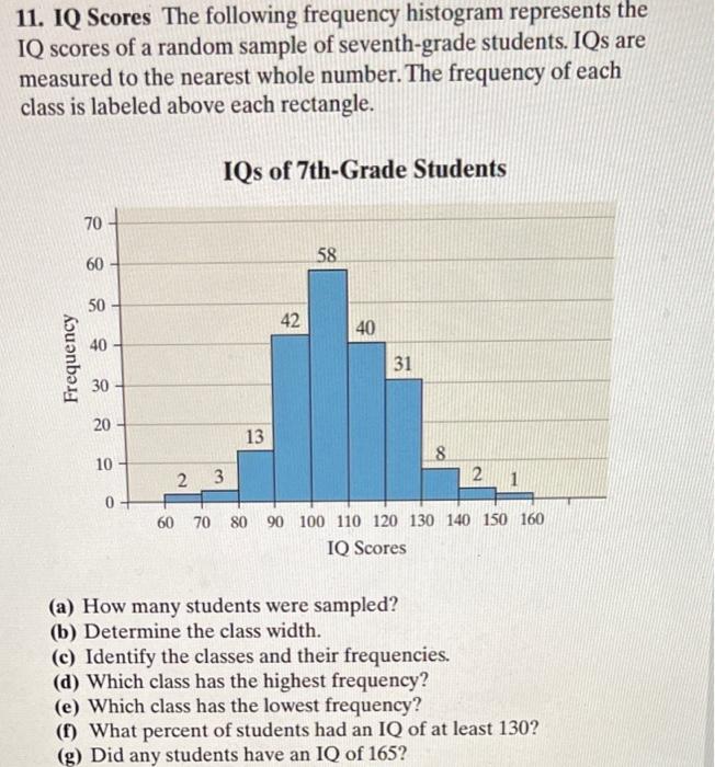 Solved 11. IQ Scores The following frequency histogram | Chegg.com