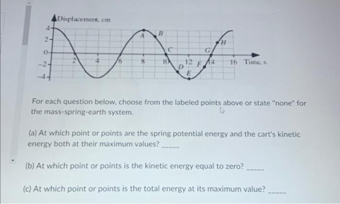 Solved A cart attached to a spring is displaced from | Chegg.com