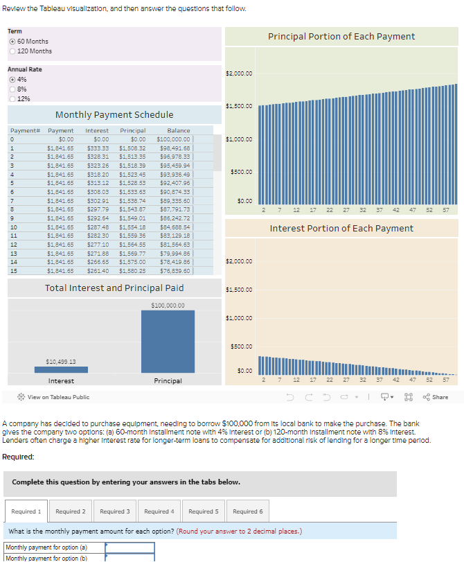 Solved Review the Tableau visualization, and then answer the | Chegg.com
