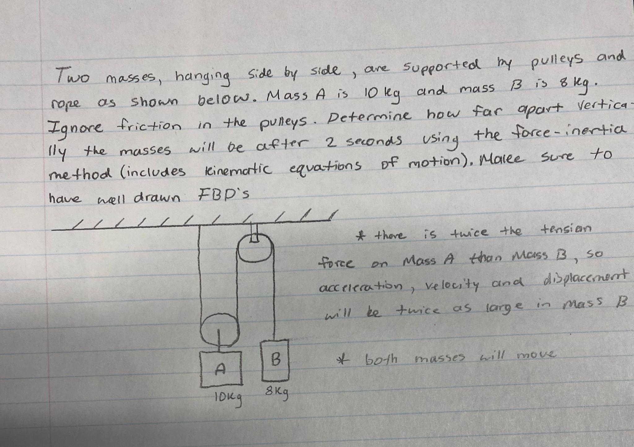 Solved Two masses, hanging side by side, ane supported my | Chegg.com
