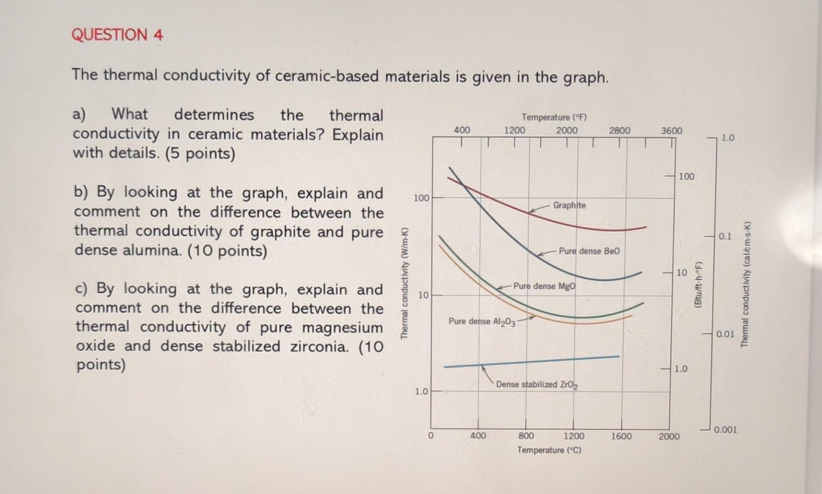 The thermal conductivity of ceramic-based materials | Chegg.com