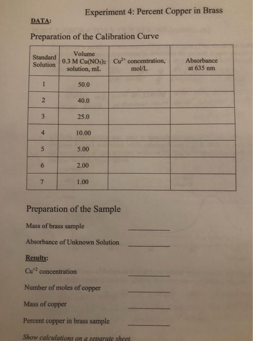 Experiment 4: Percent Copper in Brass DATA: | Chegg.com