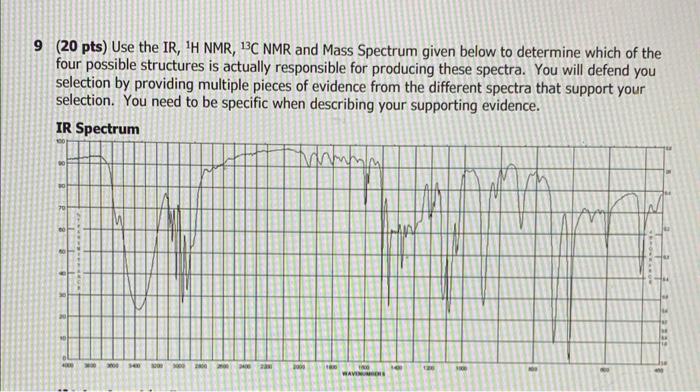 Solved (20 pts) Use the IR, 1H NMR, 13C NMR and Mass | Chegg.com