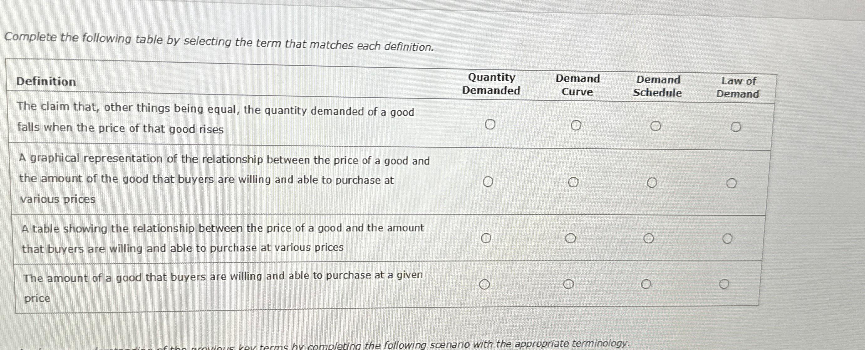 Solved Complete the following table by selecting the term | Chegg.com