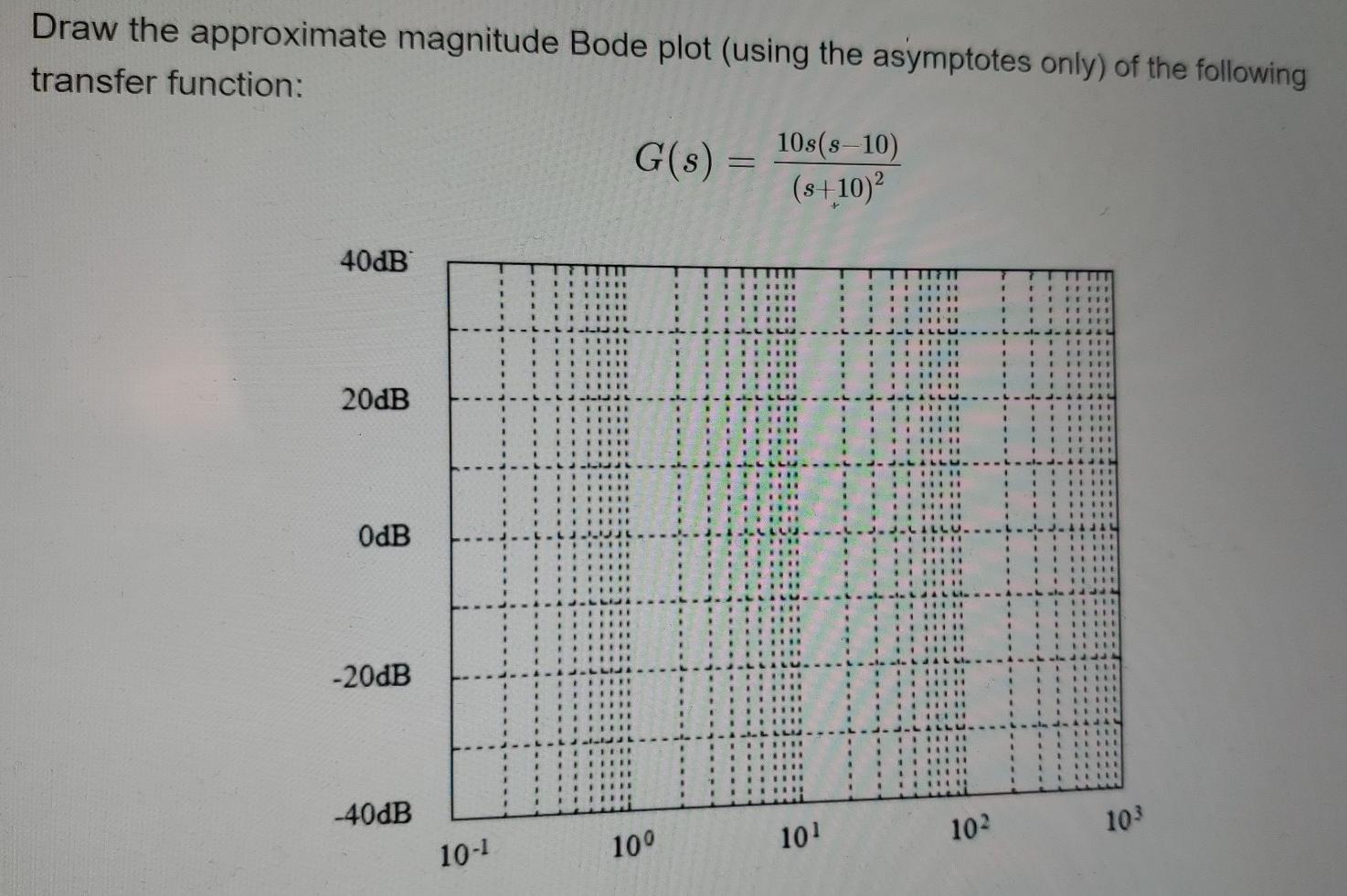 Solved Draw the approximate magnitude Bode plot (using the | Chegg.com