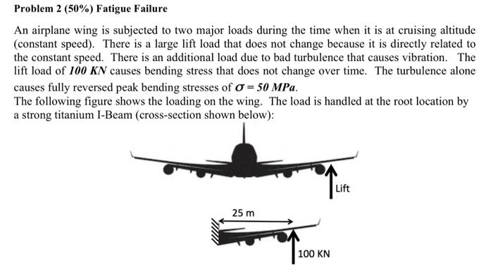 Solved Problem 2 (50%) Fatigue Failure An airplane wing is | Chegg.com