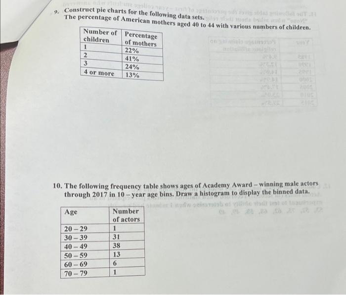 Solved 9. Construct pie charts for the following data sets. | Chegg.com
