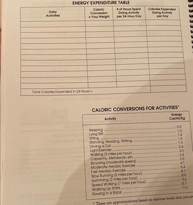 Solved FNERGY EXPENDITURE TABLE CALORIC CONVERSIONS FOR | Chegg.com