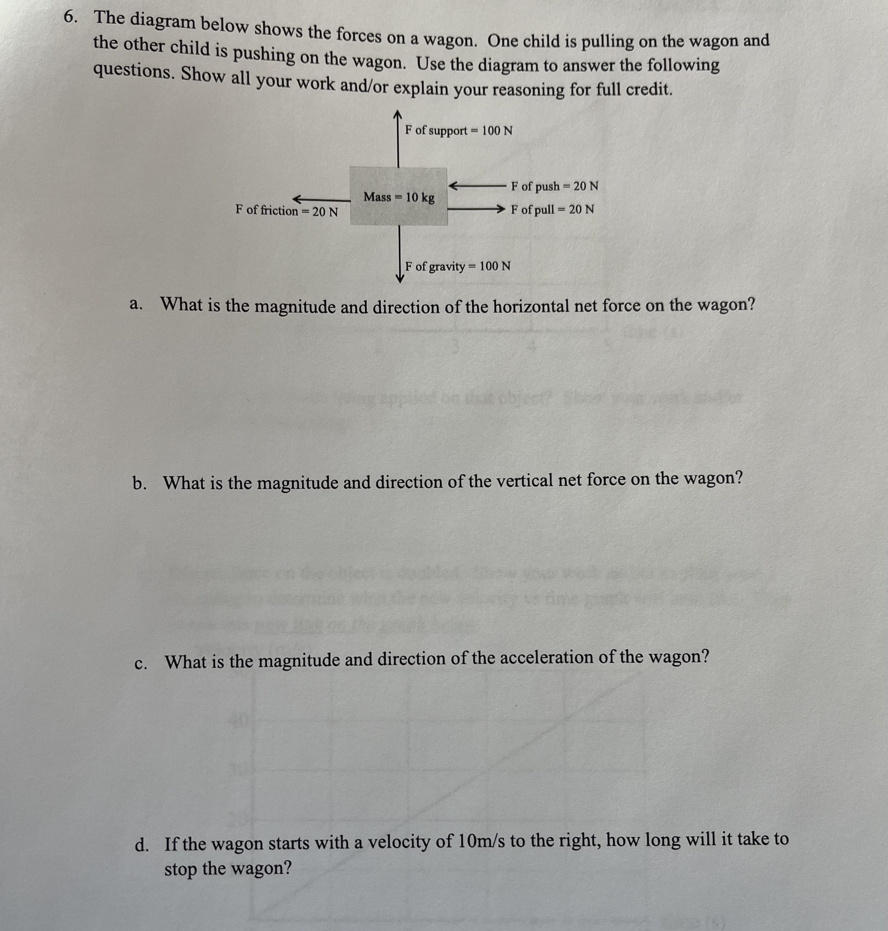 Solved The diagram below shows the forces on a wagon. One | Chegg.com