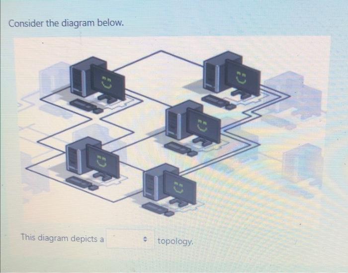 Solved Consider the diagram below. This diagram depicts a | Chegg.com