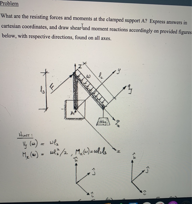 Solved Problem What are the resisting forces and moments at | Chegg.com